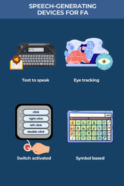 Augmentative and alternative communication (AAC) devices for FA ...