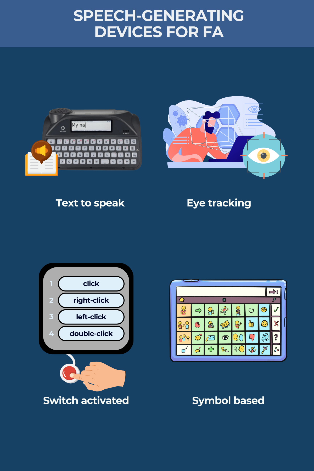 Augmentative and alternative communication (AAC) devices for FA ...