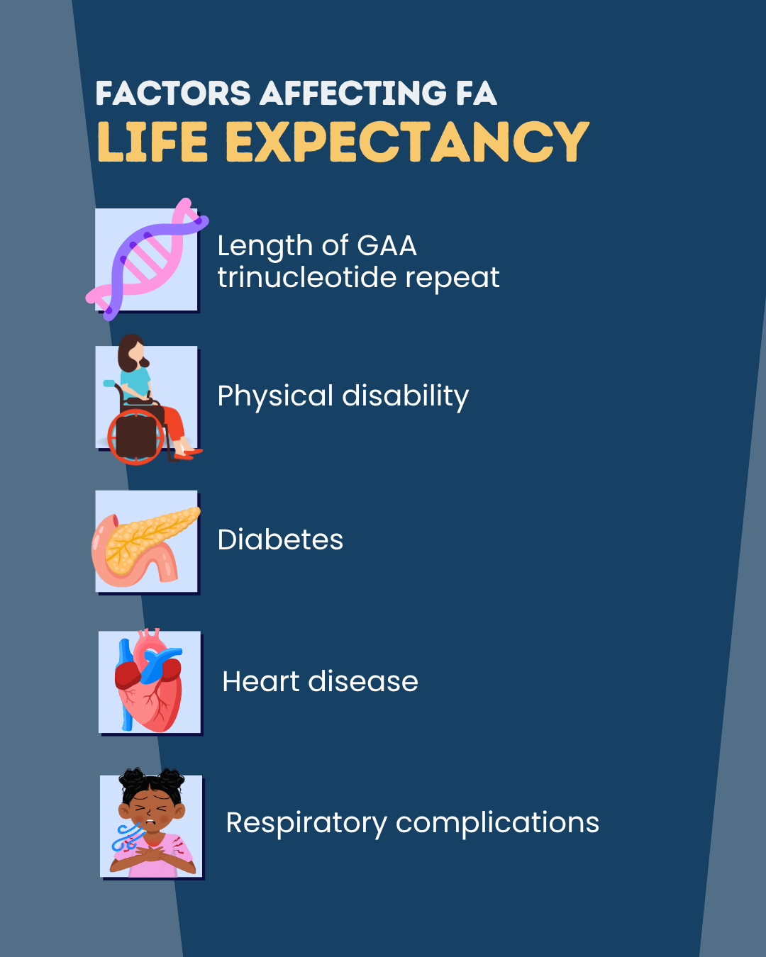 Friedreich’s ataxia life expectancy | Friedreich's Ataxia News